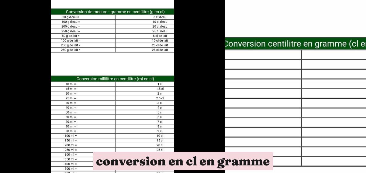 Conversion en cl en gramme : Guide pratique pour des recettes sans ...