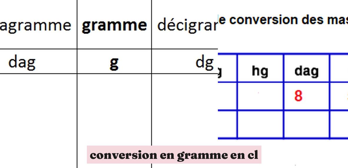 Conversion en gramme en cl : Comprendre les équivalences pour une ...